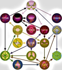 Pokémon Weakness Chart – Counter Every Type!