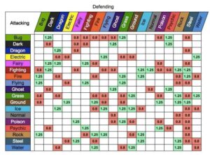 Pokémon Element Table – Unlock Type Strengths & Weaknesses!
